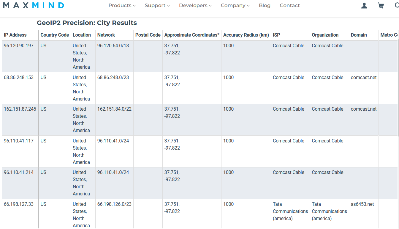 Networking for Security