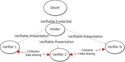 BBS+ Applications, Standardization, and a Bit of Theory